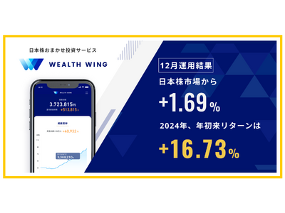 Finatextグループの日本株おまかせ投資サービス「Wealth Wing（ウェルスウイング）」、2024年12月の運用結果は日本株市場を1.69%上回る 投稿日時： 2025/01/24 ...