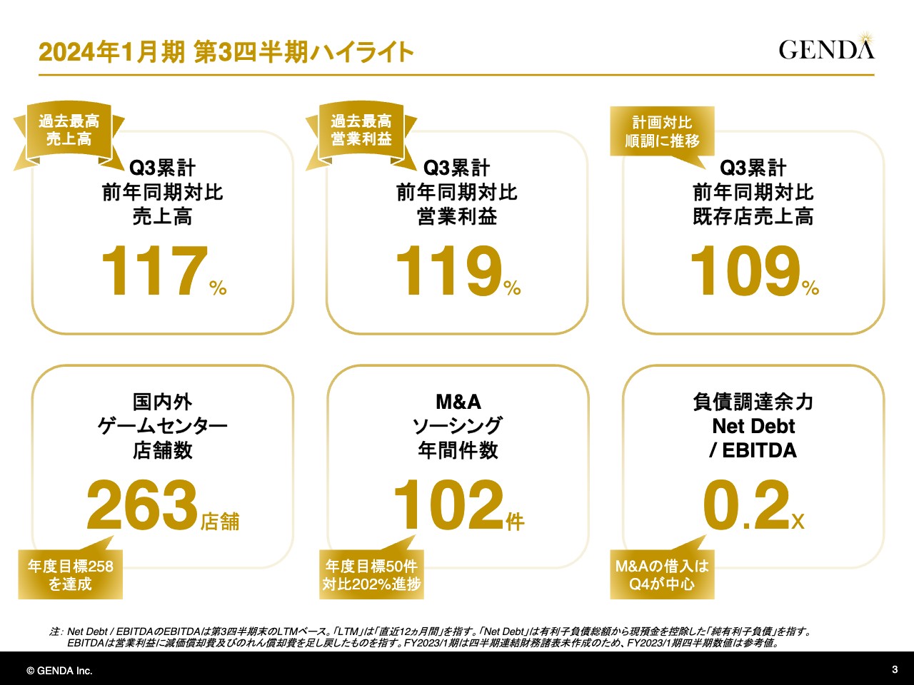 【QAあり】GENDA、M&Aソーシング件数が想定を上回る進捗 「連続的な非連続な成長」実現に向け、4Q以降もM&A活動を推進 投稿日時： 2023/12/13 15:00[ログミー ...