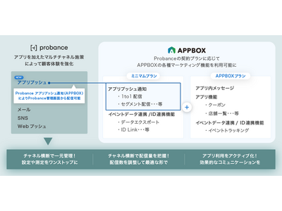 ブレインパッドがAPPBOXソリューションパートナーに参画し「Probance」のマルチチャネル施策にアプリが追加 投稿日時： 2024/12/04 16:48[PR TIMES] - みんかぶ